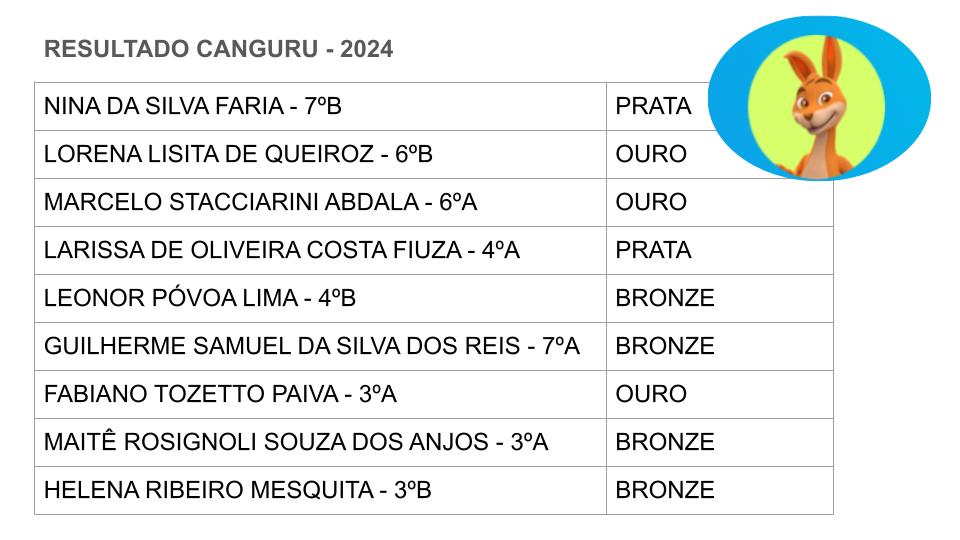 Ganhadores do Concurso Canguru de Matemática Brasil - Unidade Brasília